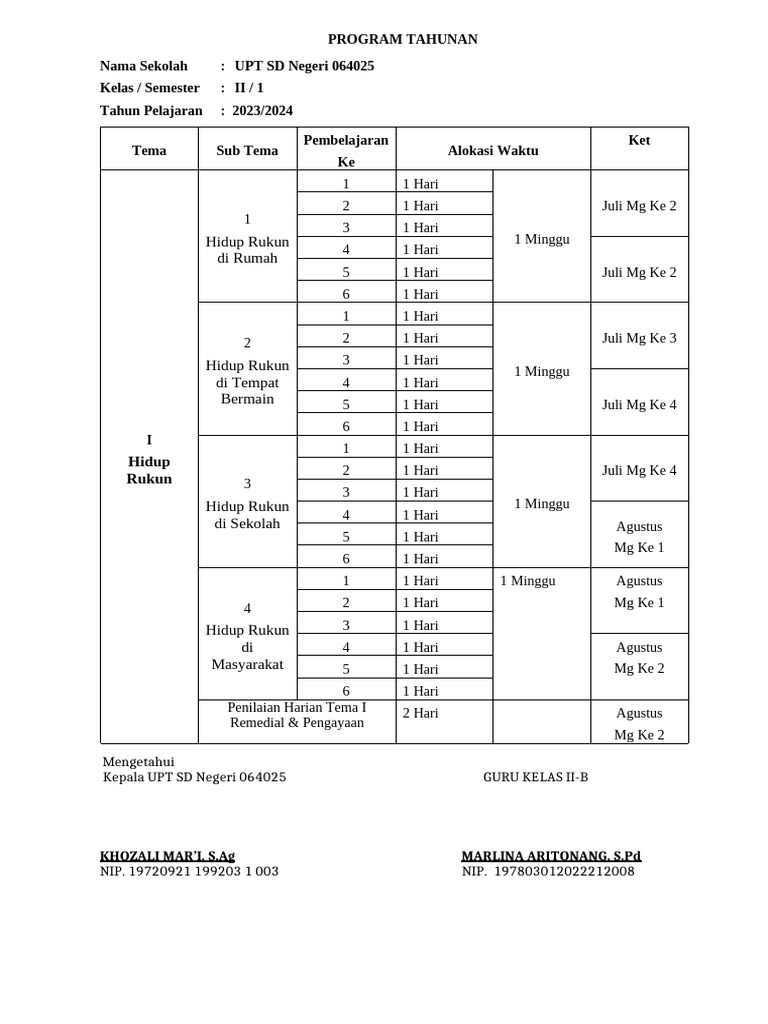 Prota Kelas 2 Semester 1 2023 | PDF