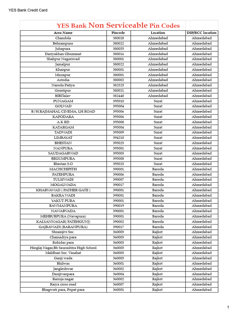 YES Bank Serviceable Pin Codes List | PDF | Delhi