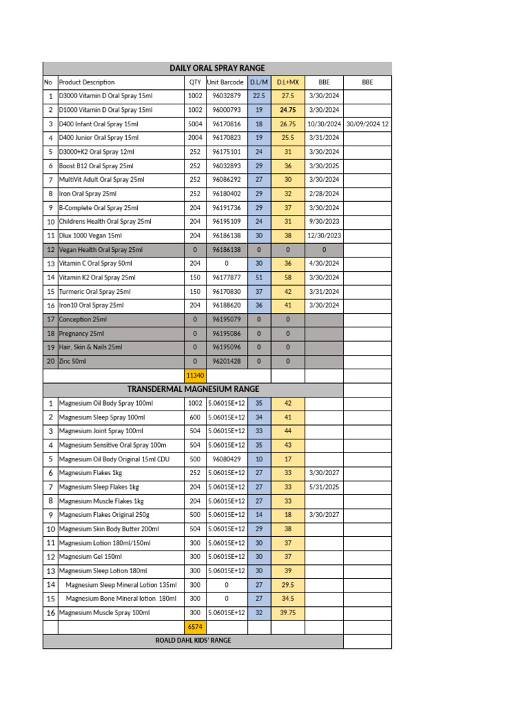 Price Better You LY2 SALES | PDF | Essential Nutrients