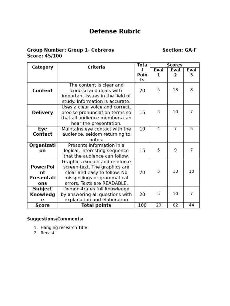 Pre-Oral Defense Rubrics | PDF | Information | Theory