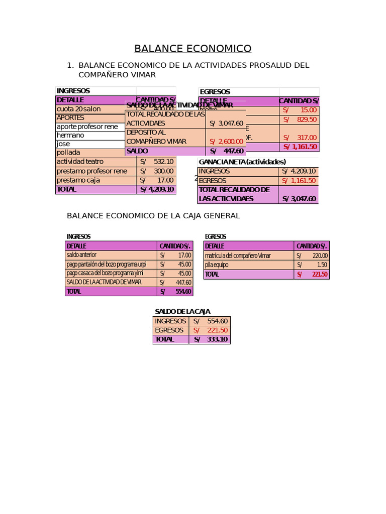 BALANCE ECONOMICO 18 de Noviembre 2024 | PDF