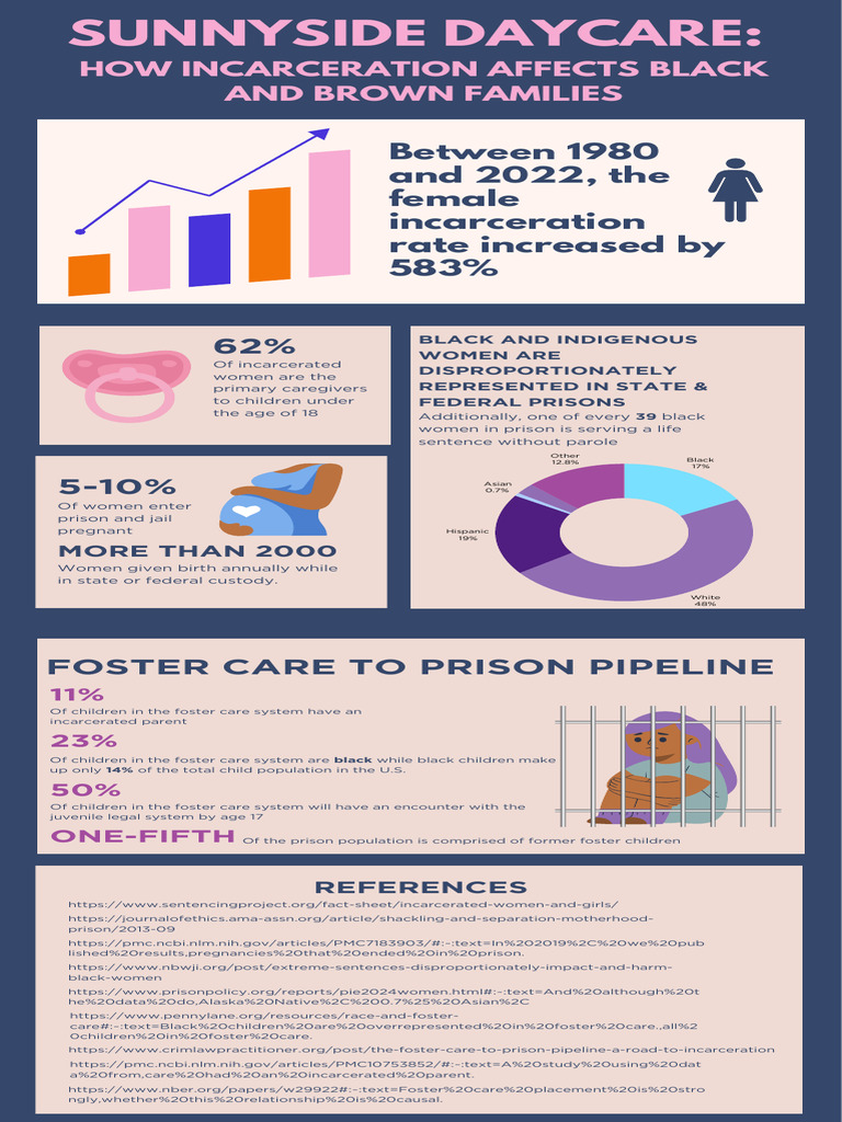 Alicia Louis - Assignment 7 Prison System Infographic | PDF | Foster ...