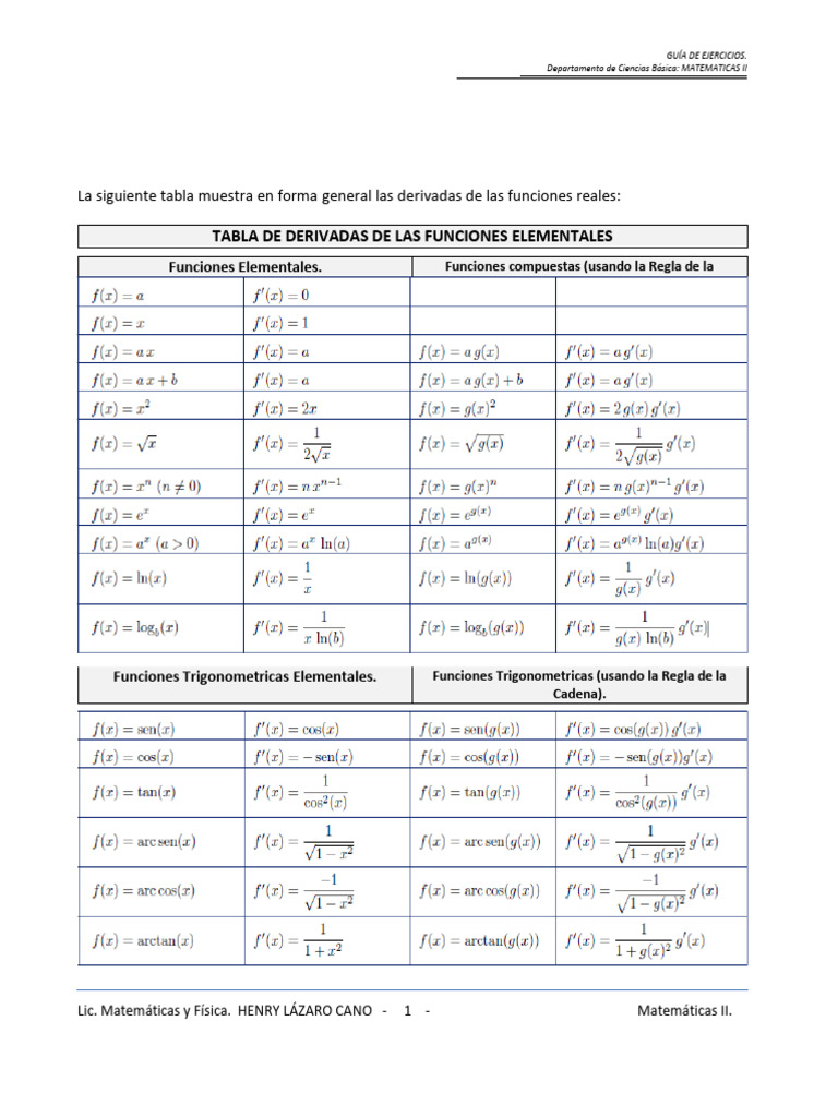 Tablas de Las Reglas de Las Derivadas de Una Funcion | PDF | Métodos y materiales de enseñanza