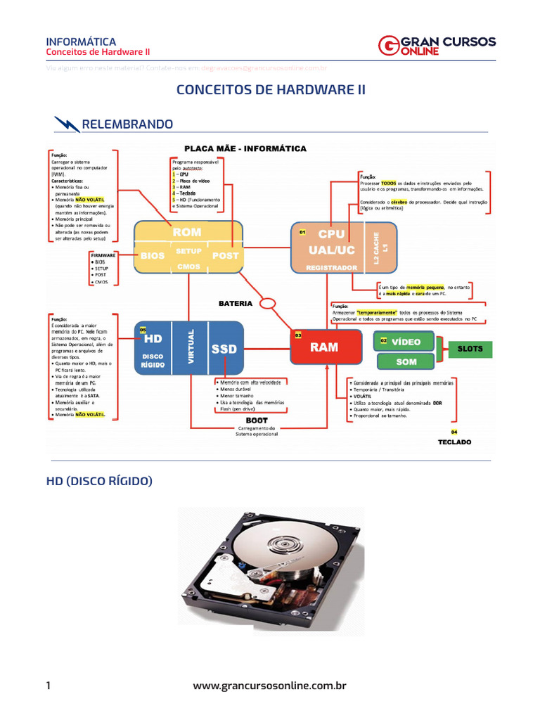 Aula02 Informatica 2020 Aula 2 Conceitos de Hardware II | PDF | Drive de disco rígido | Disco de ...