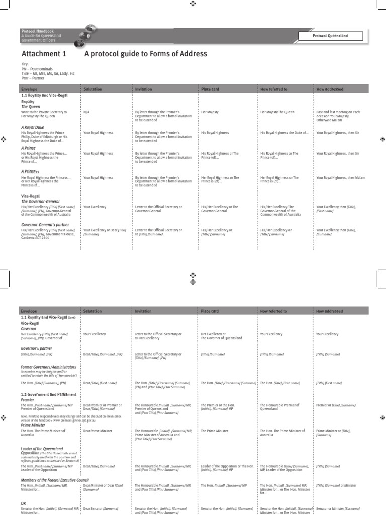 USAF Protocol Handbook | PDF | The Reverend | The Honourable