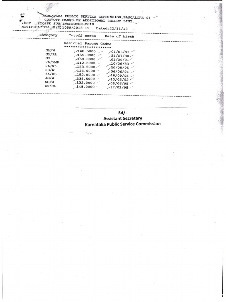 Excise Sub Inspector | PDF