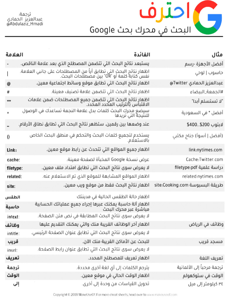 Google Search Cheat Sheet2 Pdf