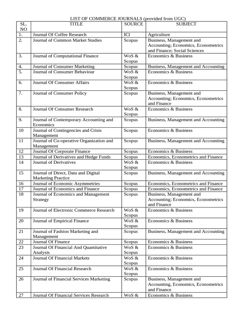 Comprehensive List of Commerce Journals | PDF | Economics | Business ...