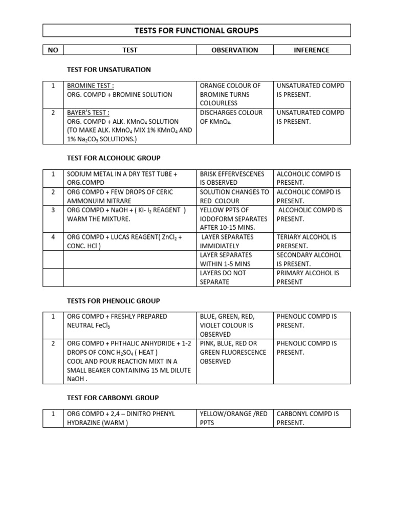 Functional Group Organic Scheme | PDF | Chemical Compounds | Chemical ...