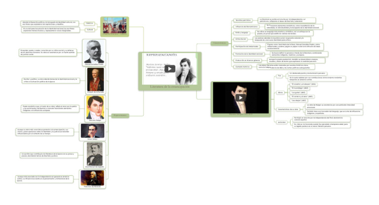 Literatura de La Emancipación - 202494 - 2385 | PDF | Romanticismo | Perú
