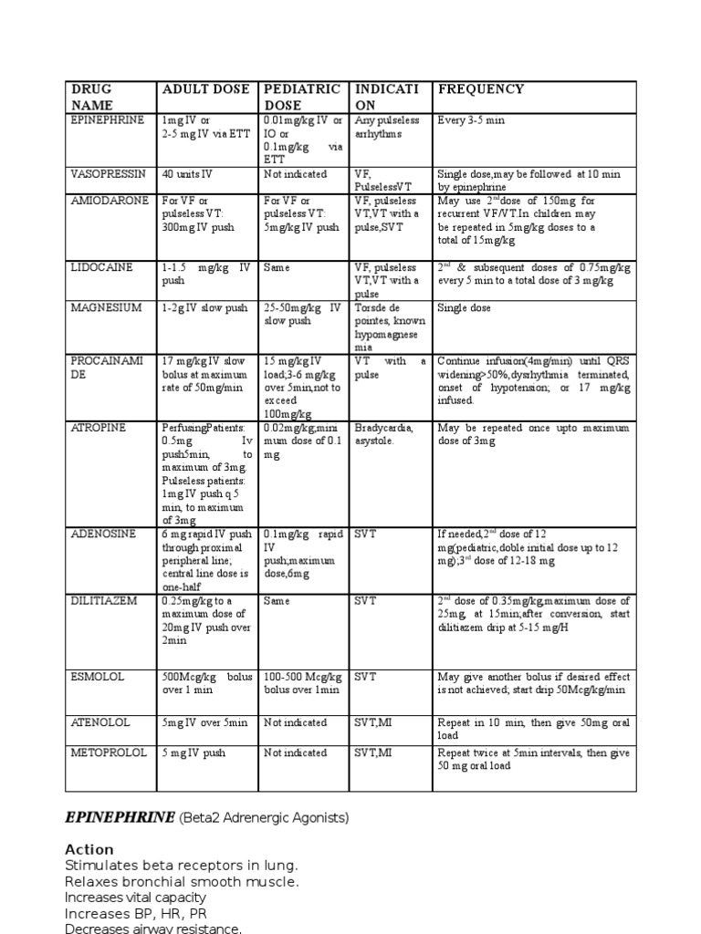 Emergency Cardiac Drug Dosages Guide | PDF | Heart | Cardiac Arrhythmia