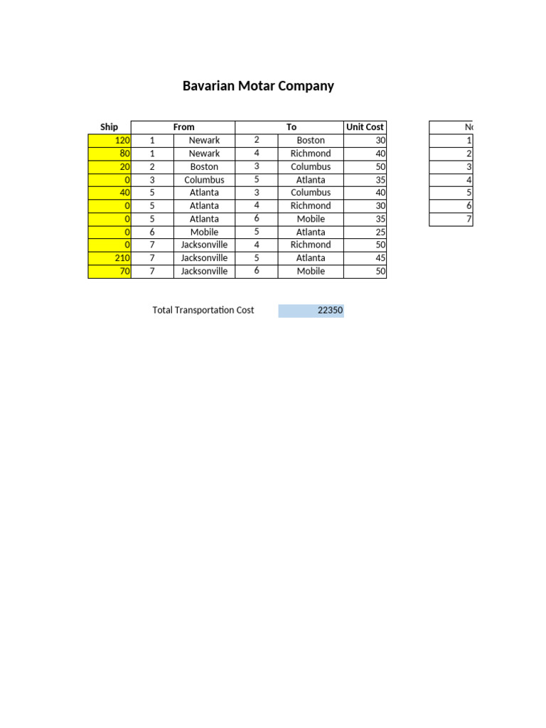 Lecture 11 Transhipment Problem Pdf