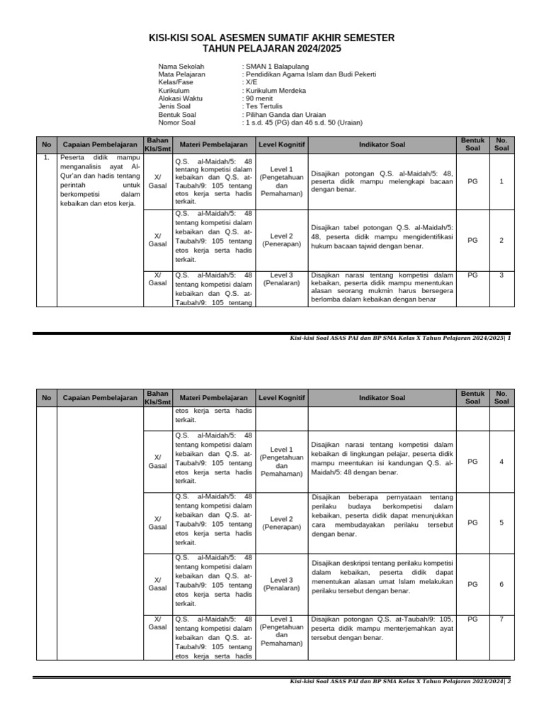 Kisi-Kisi SAS Kelas X PAI Dan BP | PDF