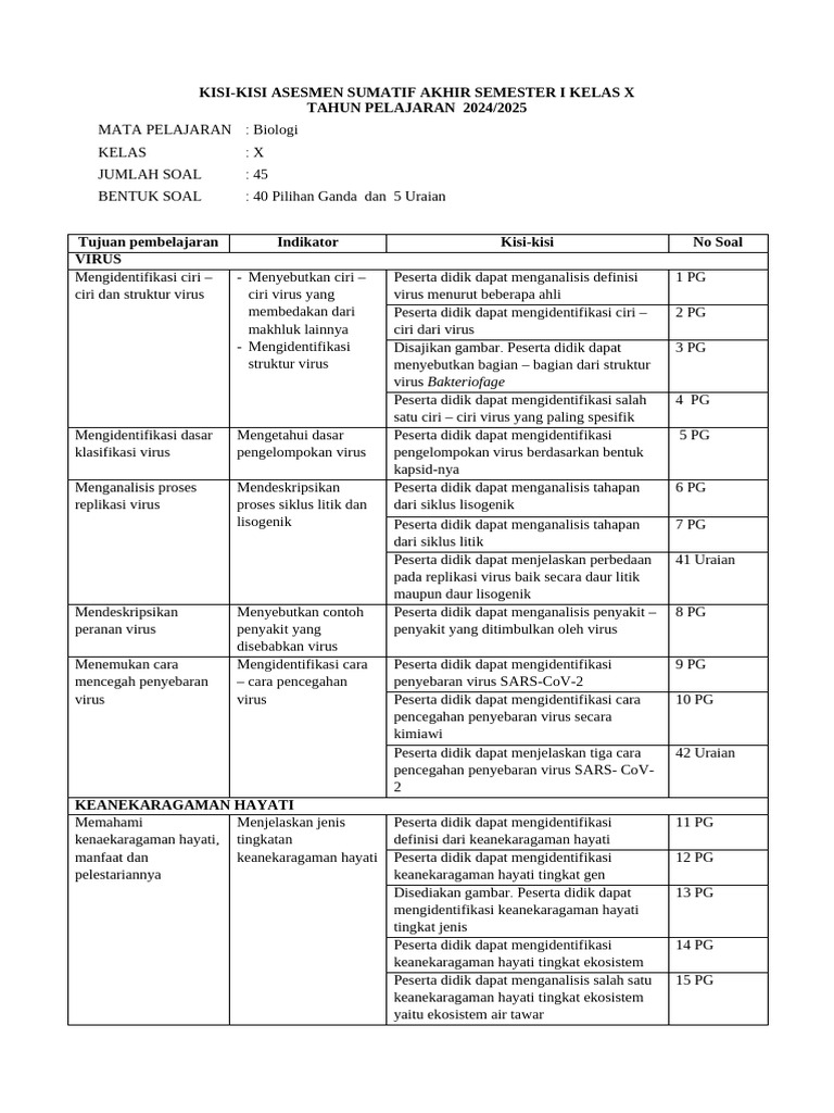 Kisi-Kisi Asas I Biologi X 2024-2025 | PDF