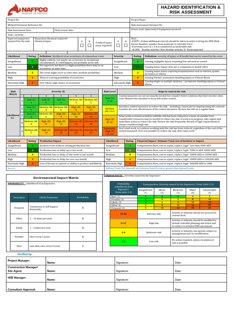HIRA A3 LEON SAMPLE | PDF | Risk | Risk Assessment
