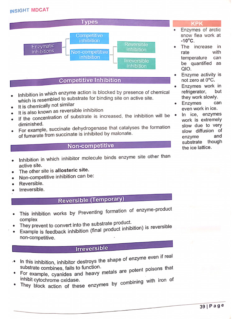 Enzymes Inhibition | PDF