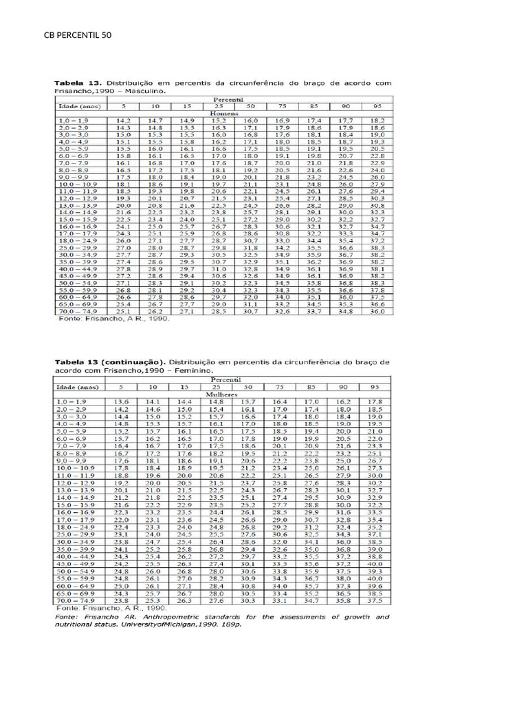 CB Percentil 50 | PDF