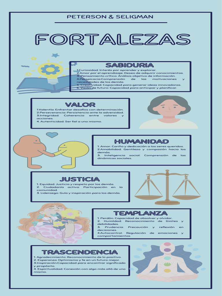 Infografía Fortalezas | PDF | Motivación | Motivacional