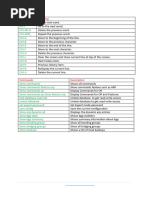 Huawei Cli Cheat Sheet | PDF | Computers