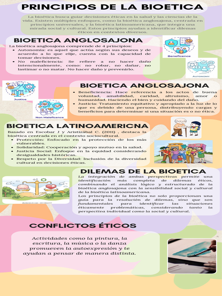 Infografía Principios de La Bioética | PDF | Bioética | Filosofía Aplicada