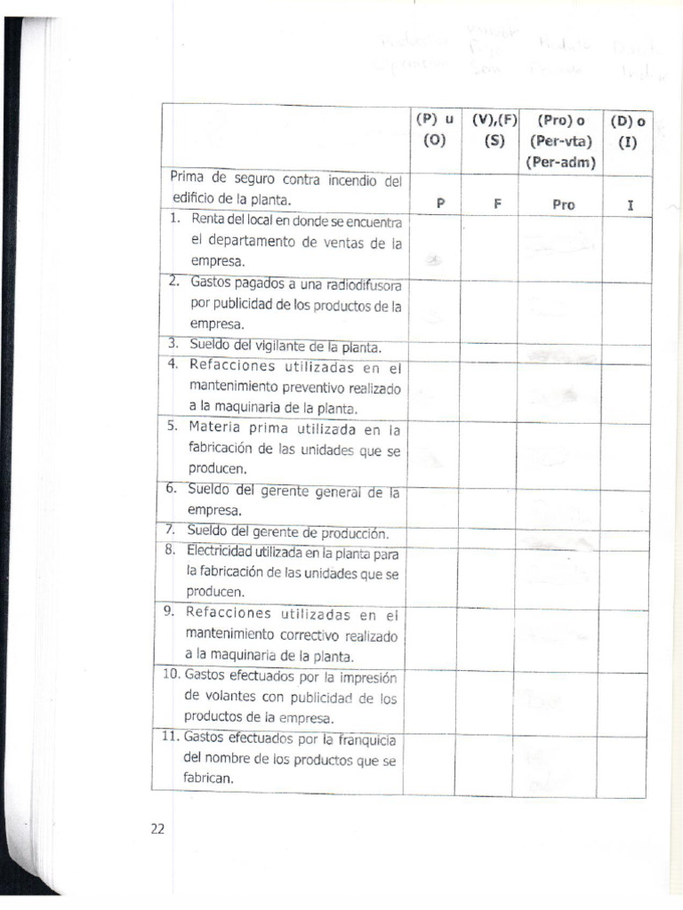 Ejercicios de Clasificación de Costos Por Identificacion Variabilidad | PDF