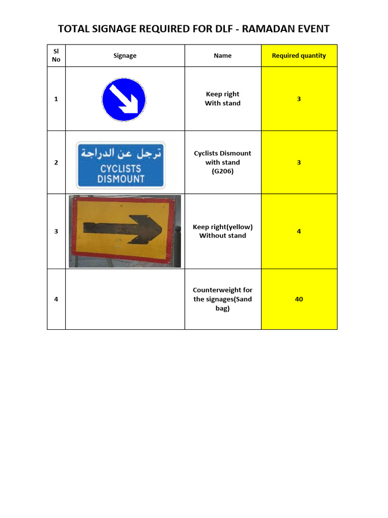 Updated Total Signage List Required For Ramadan Event | PDF
