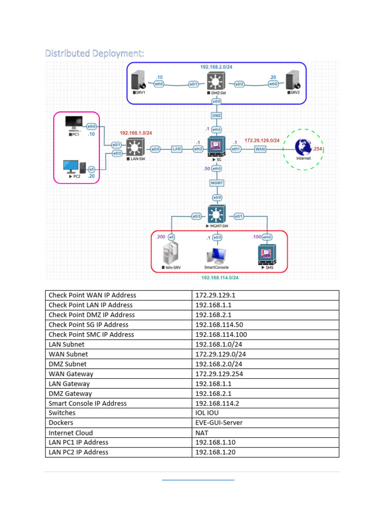 Distributed Deployment-Topology | PDF