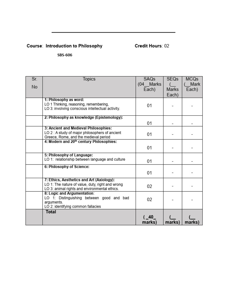 Intro. To Philosophy TOS Template | PDF | Epistemology | Liberal Arts ...