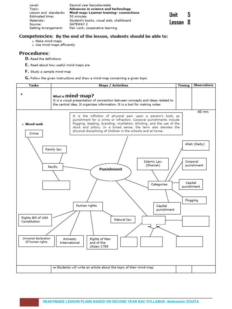 08 Mind Map | PDF | Punishments | Crimes