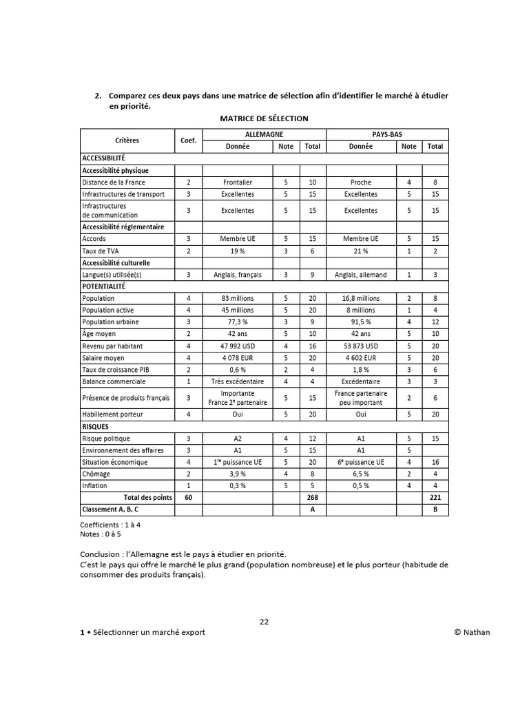 Correction Exercice 3 Du Chapitre 1 | PDF | France | Économie