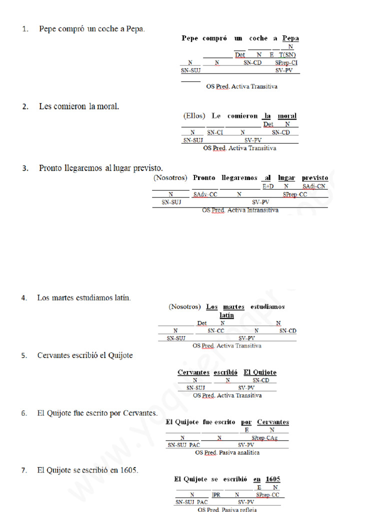 30 Actividades Resueltas de Sintaxis | PDF