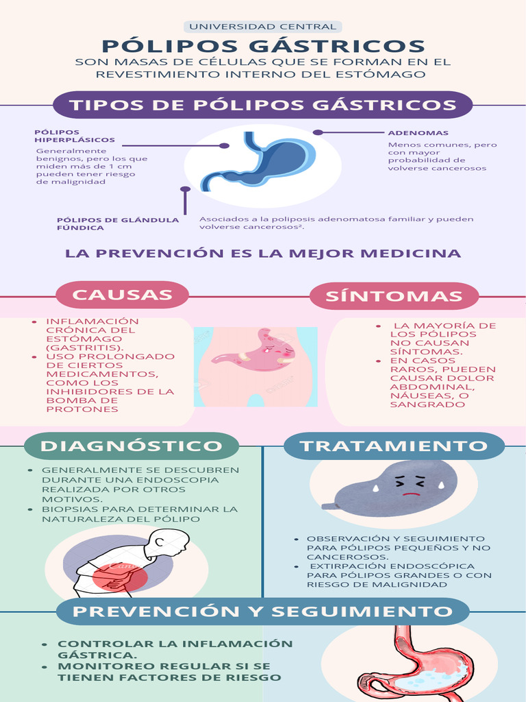 Tipos de Pólipos Gástricos y Tratamiento | PDF | Estómago | Cáncer