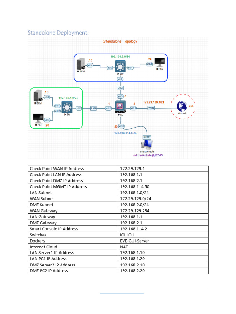 Standalone+Deployment Topology | PDF