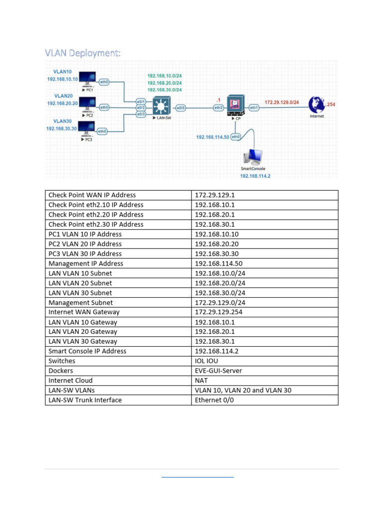 VLAN Deployment Topology | PDF
