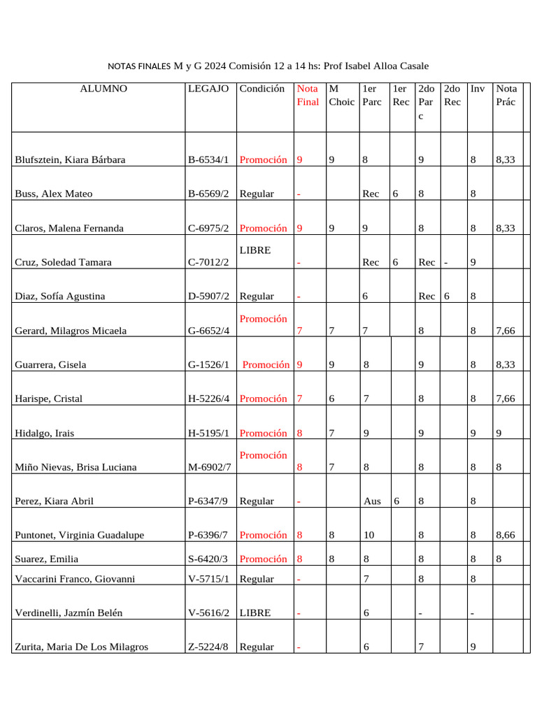 Mygip 2024 Notas Finales | PDF