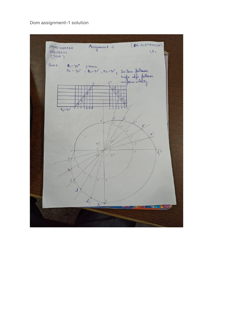 Dom Assignment-1 Solution | PDF