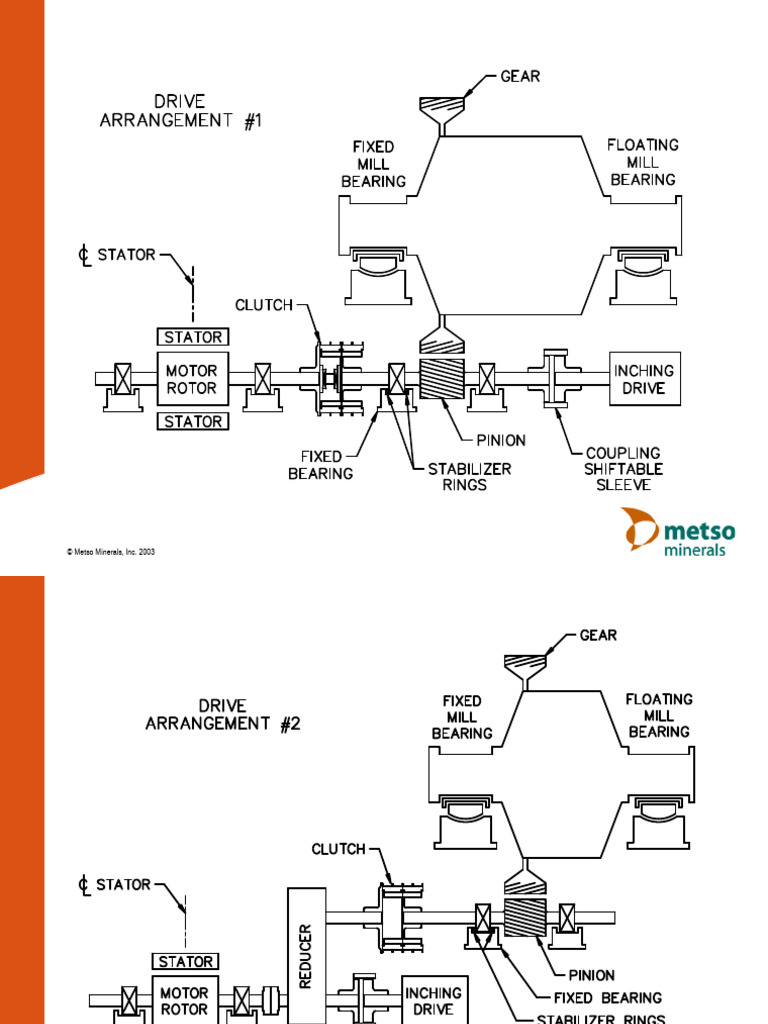 A Drive Arrangements 1-4 | PDF