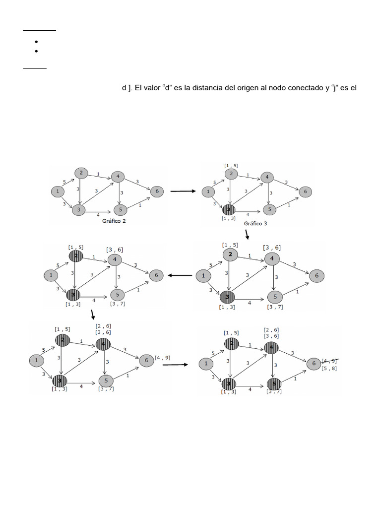 IOP Guia Parcial 2 | PDF | Vértice (teoría de grafos) | Relaciones ...