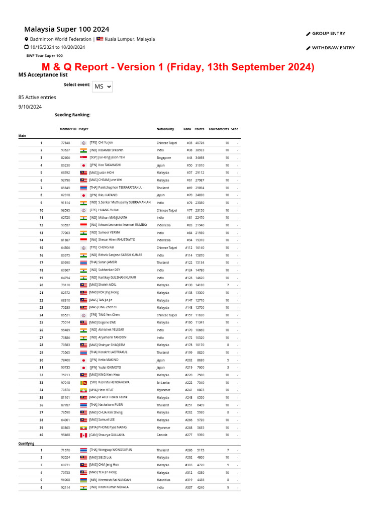 Malaysia Super 100 2024 - M - Q Report Version 1 - Friday, 13th ...