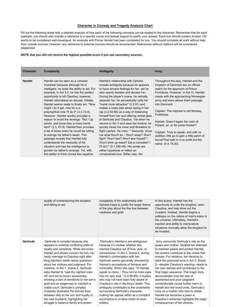 04.05 Character in Comedy and Tragedy Analysis Chart Handout | PDF | Hamlet