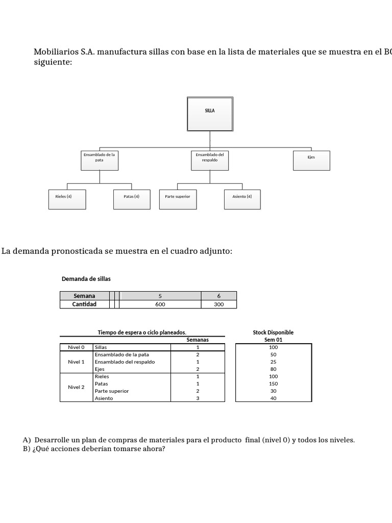 Tarea Cadena de Suministros | PDF