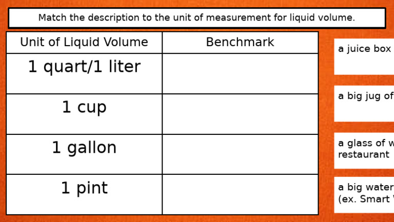 Liquid Volume Measurement Guide | PDF | Cooking, Food & Wine