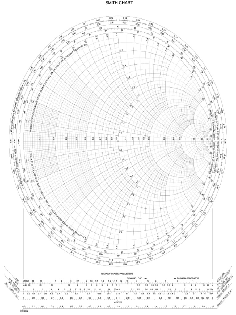 Smith_chart | PDF