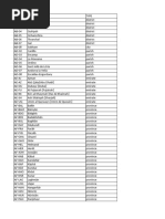 World Port Code | PDF