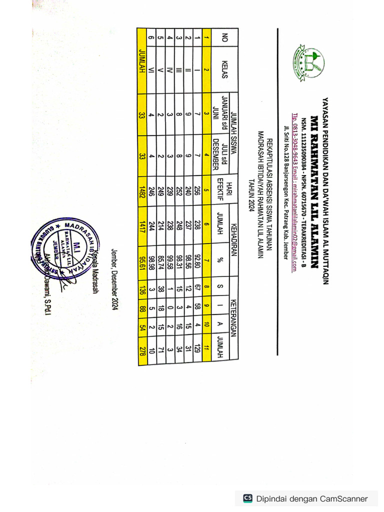 Rekap Absensi Siswa Tahunan | PDF