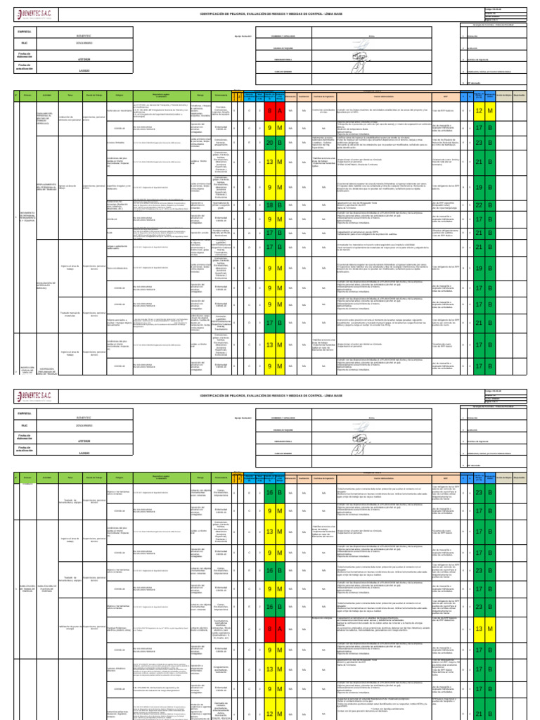 FO-05-48 Matriz de Identificacion de Peligros, Evaluacion y Control de Riesgos - IPERC BASE | PDF
