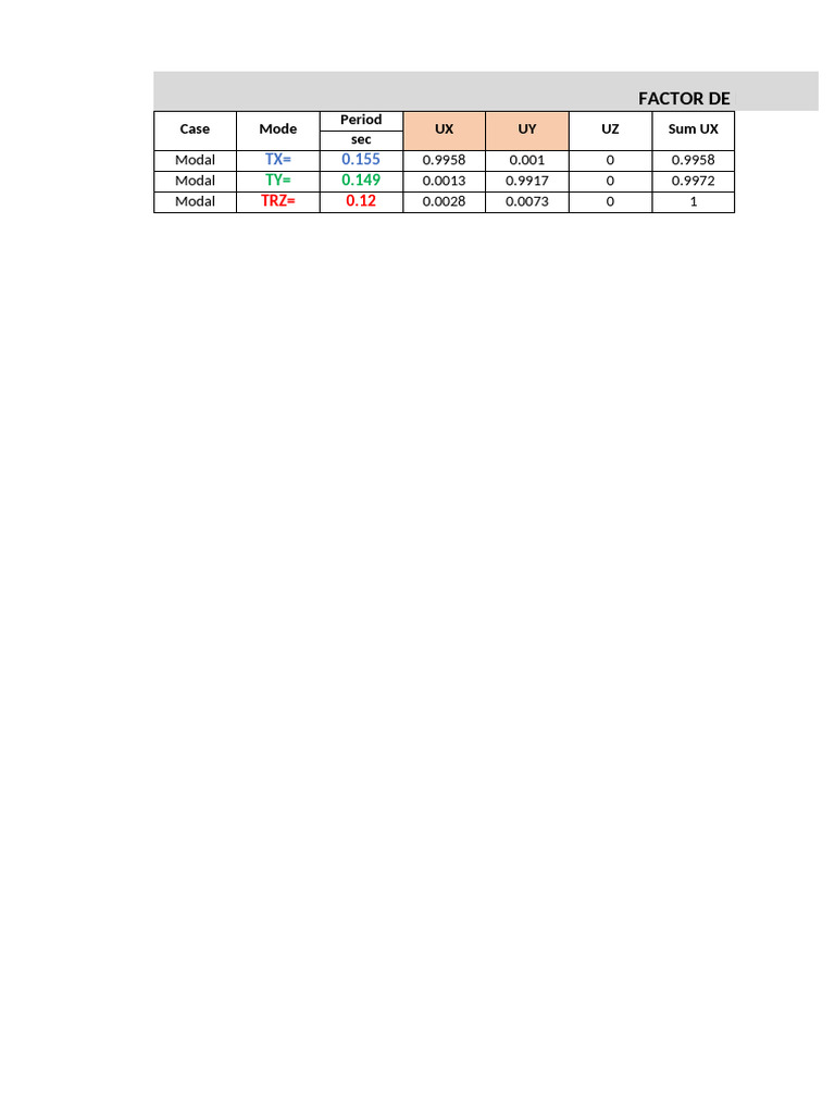 Analisis Estatico | PDF