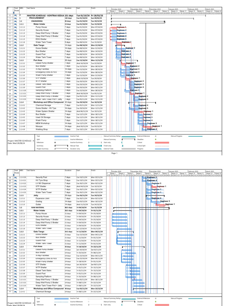 Master Schedule - Kontrak Kedua | PDF