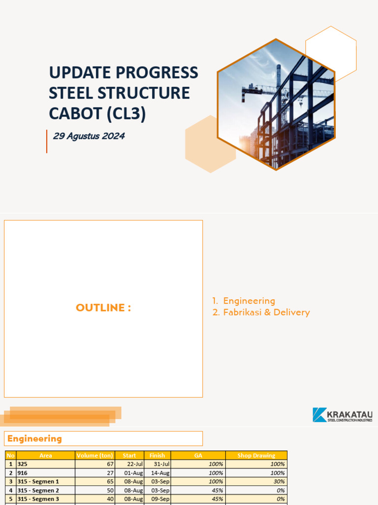 Update Progres Cabot | PDF