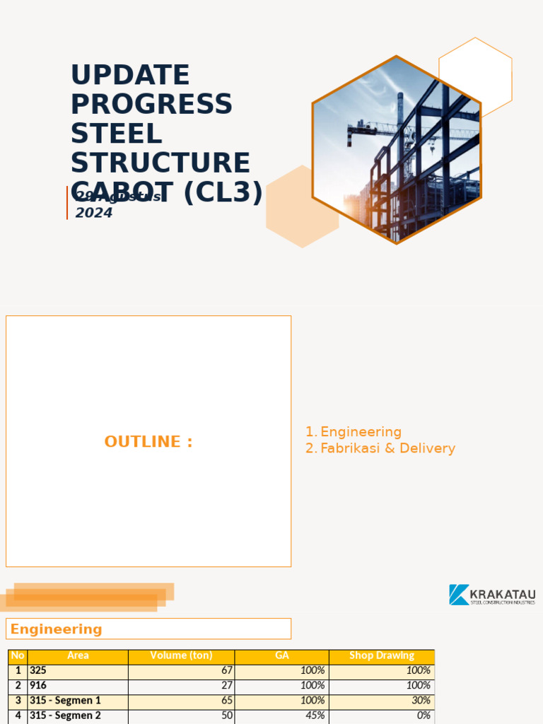 Update Progres Cabot | PDF